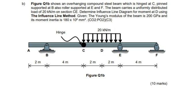 Solved b) Figure Q1b shows an overhanging compound steel | Chegg.com