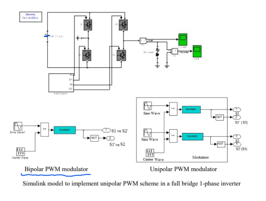 PLEASE CREATE A CİRCUİT USİNG MATLAB SIMULINK AND ADD | Chegg.com