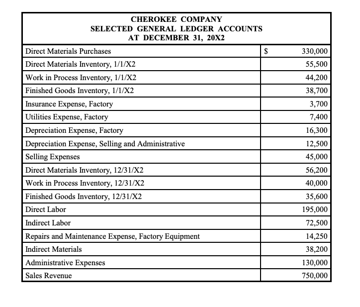 Solved Cherokee Company manufactures a line of equipment for | Chegg.com