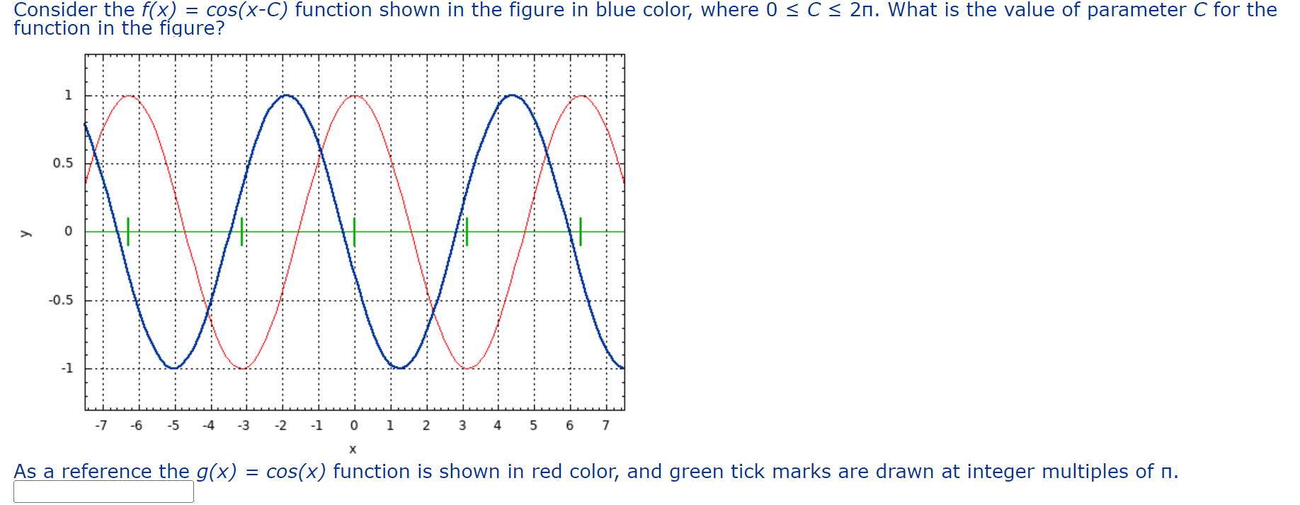 Solved = Consider the f(x) = cos(x-C) function shown in the | Chegg.com