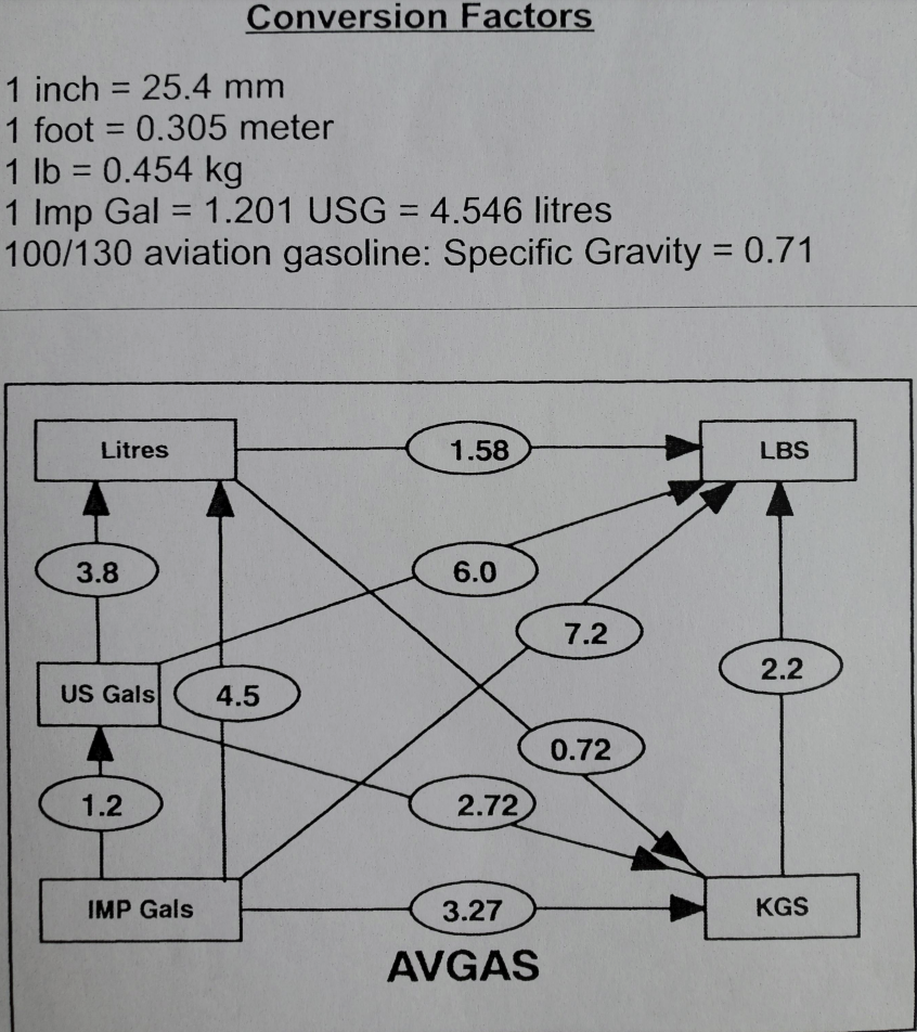 Solved Question 1 You are assessing the weight and balance | Chegg.com