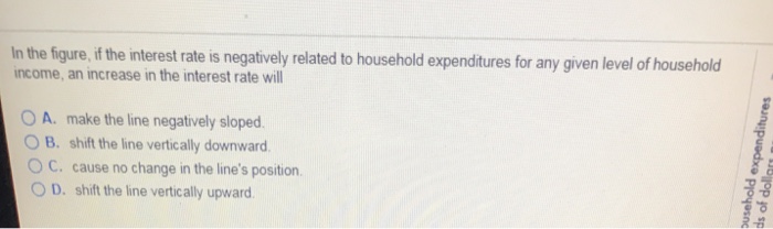 Solved The Law Of Demand Is Illustrated Bya 0 A Leftward Chegg