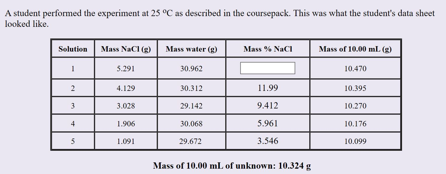 Solved A student performed the experiment at 25 °C as | Chegg.com