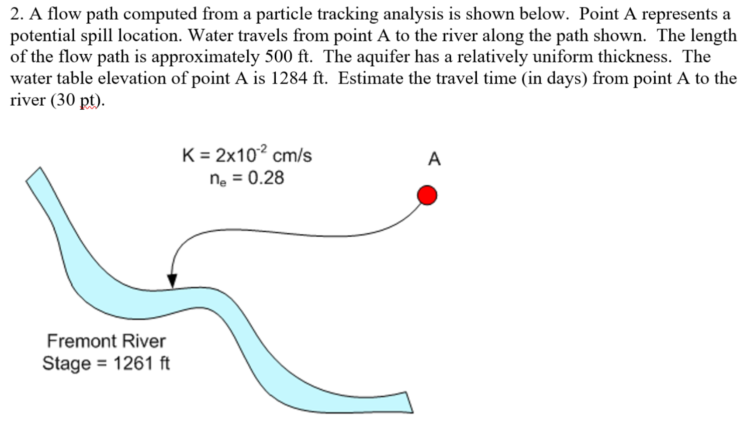 Solved 2. A flow path computed from a particle tracking | Chegg.com