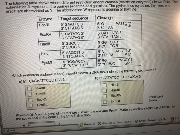 Solved The following table shows where different restriction | Chegg.com