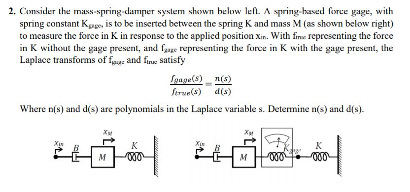 Solved Consider the mass-spring-damper system shown below | Chegg.com