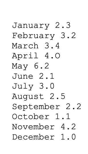 Solved - Import a file into a list - Break apart list items | Chegg.com