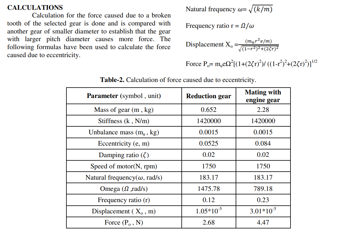 CALCULATIONS Natural frequency ω=(k/m) Calculation | Chegg.com