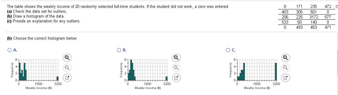 Solved 472 0 The table shows the weekly income of 20 | Chegg.com