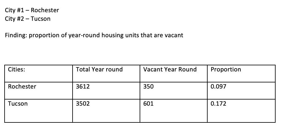 Based off the question and the data provided, is that | Chegg.com