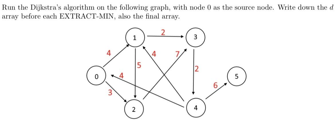 Solved Run the Dijkstra's algorithm on the following graph, | Chegg.com
