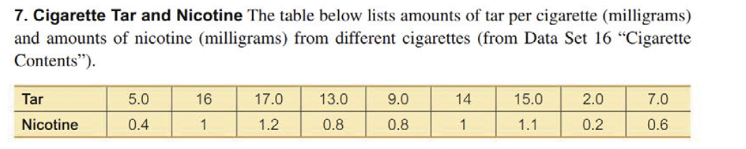 Solved Linear Correlation Coefficient In Exercises 9-12, the | Chegg.com