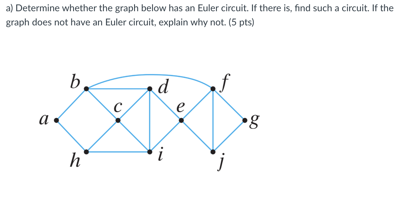 Solved a) Determine whether the graph below has an Euler | Chegg.com