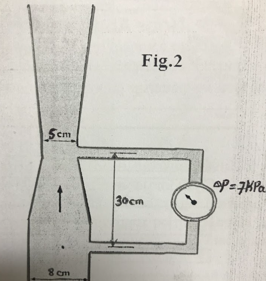 Solved A vertical venture meter equipped with a difference | Chegg.com