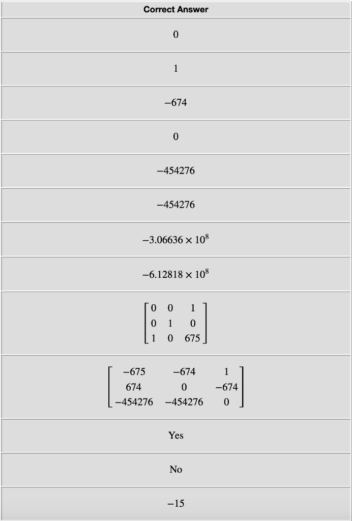 NB: Enter your matrices with nested square brackets | Chegg.com