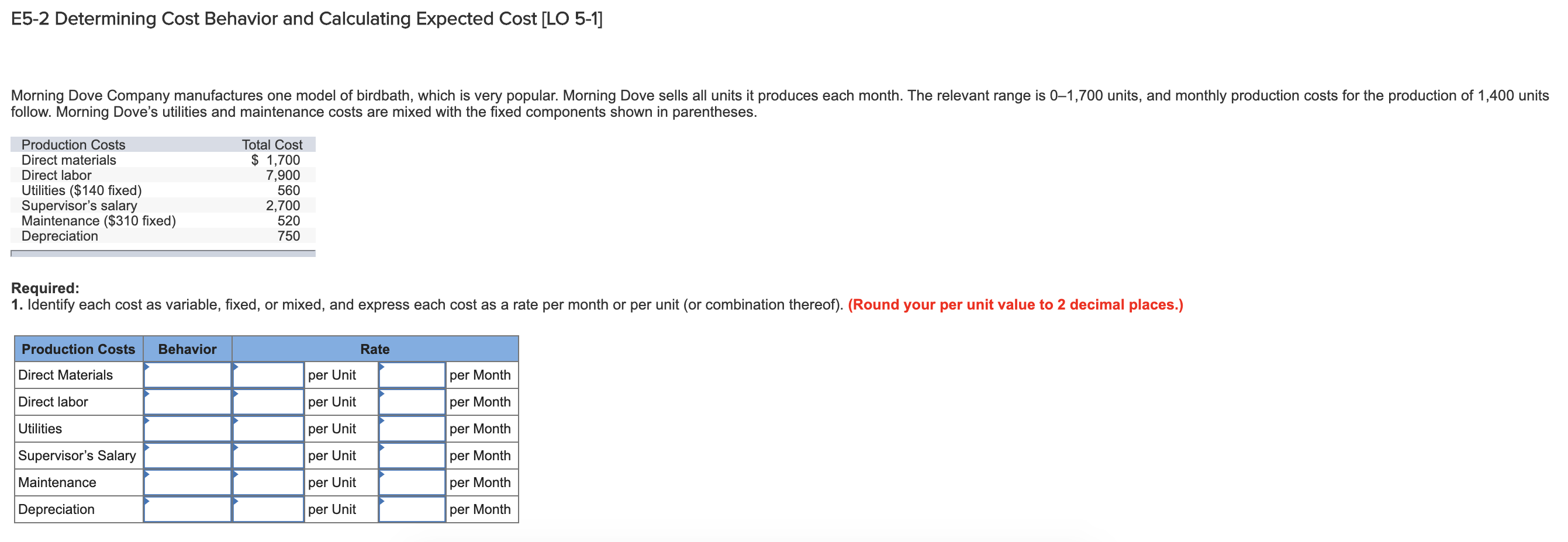 Solved E5-2 Determining Cost Behavior and Calculating | Chegg.com