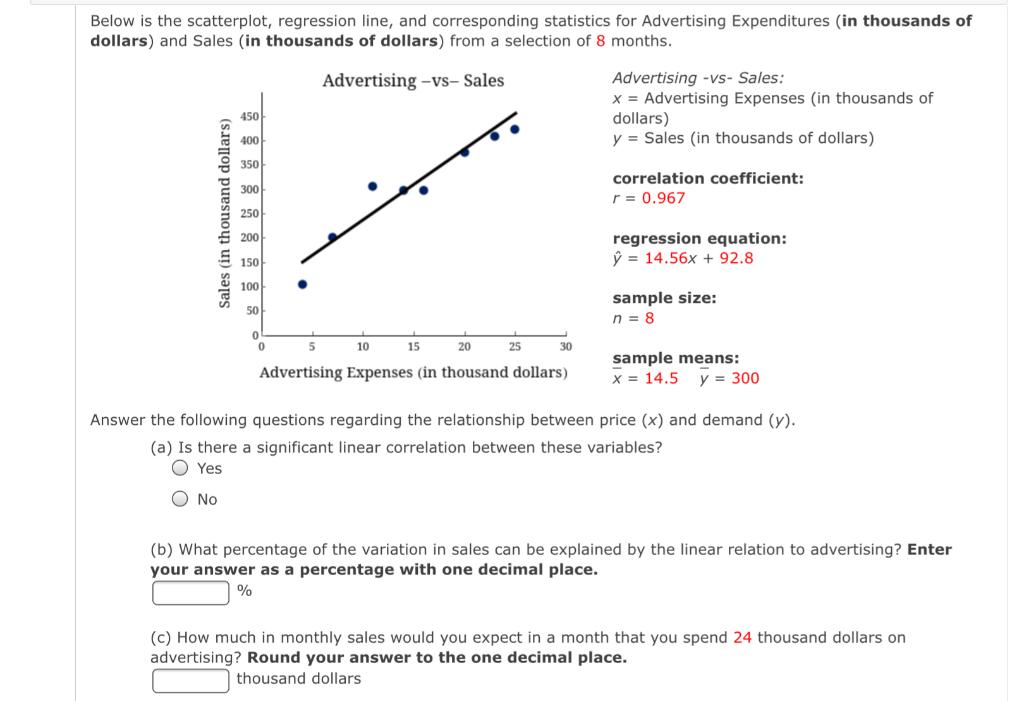 Solved Below is the scatterplot, regression line, and | Chegg.com