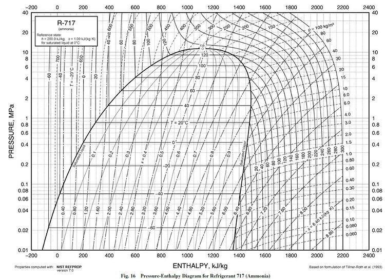 R717 Ph Chart Deep Sale | www.gbu-presnenskij.ru