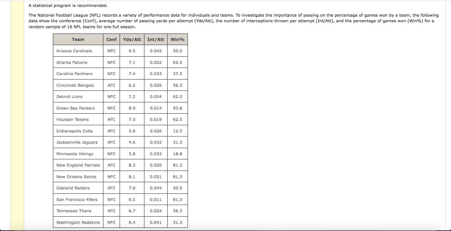Solved the nearest integer. Let x2 represent Int/Att, and y | Chegg.com
