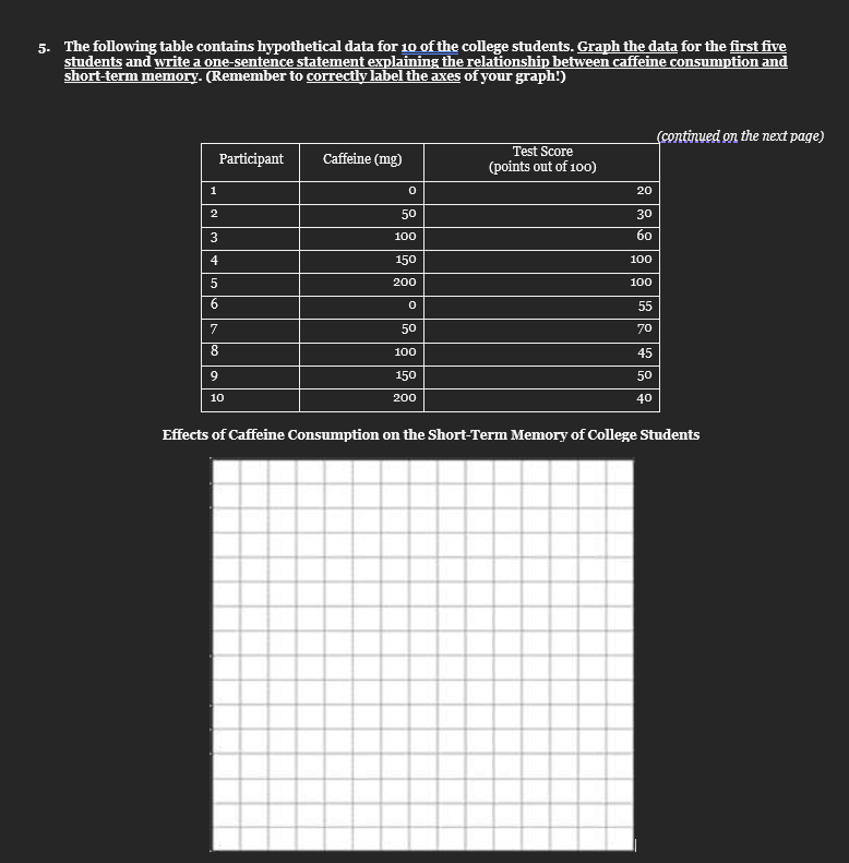 Solved The following table contains hypothetical data for 10 | Chegg.com
