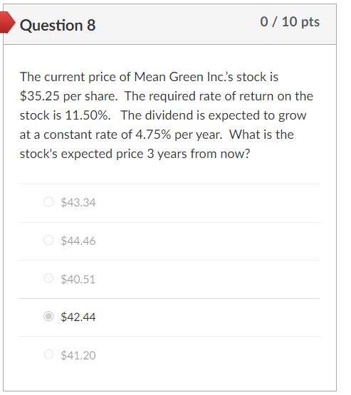 Solved Question 8010 ﻿ptsThe current price of Mean Green | Chegg.com