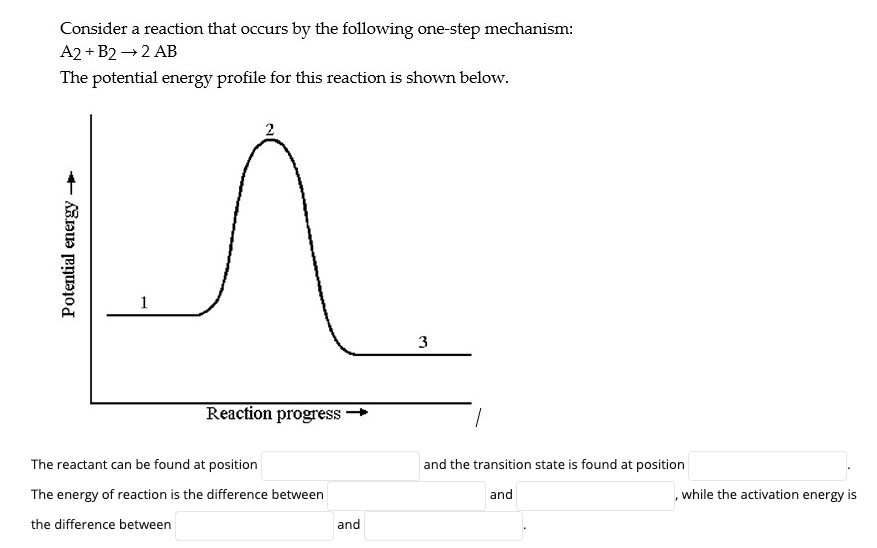 Solved Consider a reaction that occurs by the following | Chegg.com