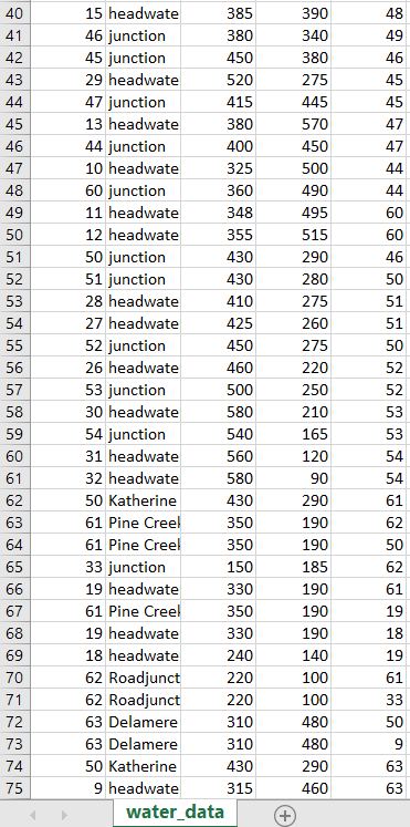 Solved Requirements Make sure your Document file has the | Chegg.com