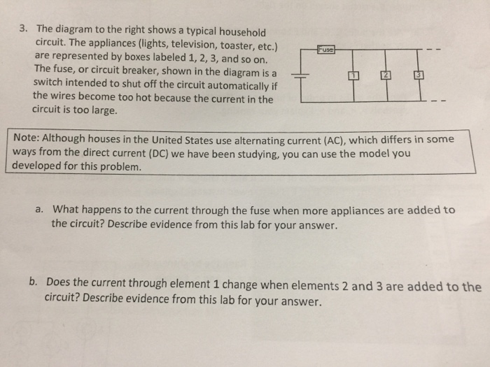 Solved 3. The diagram to the right shows a typical household | Chegg.com