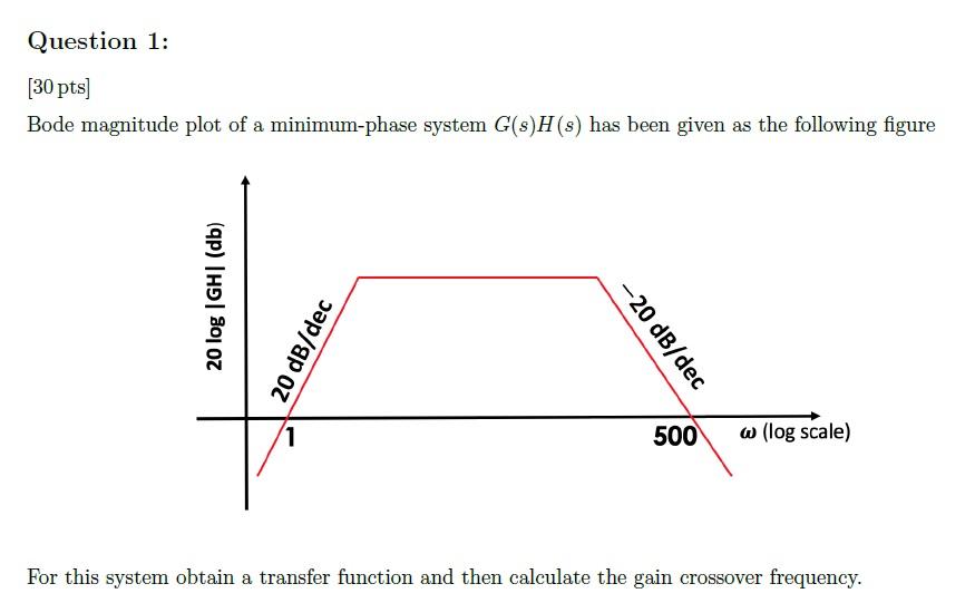 Solved Question 1: [30 pts) Bode magnitude plot of a | Chegg.com