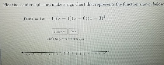 Solved Plot the x-intercepts and make a sign chart that | Chegg.com