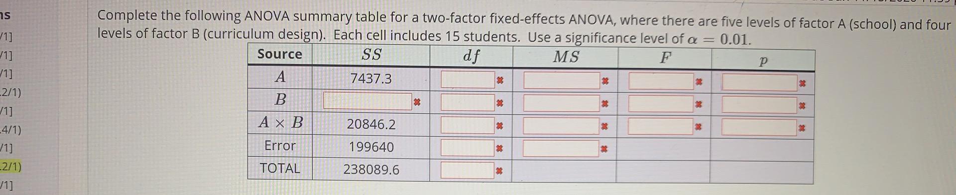 Solved is [1] Complete the following ANOVA summary table for | Chegg.com