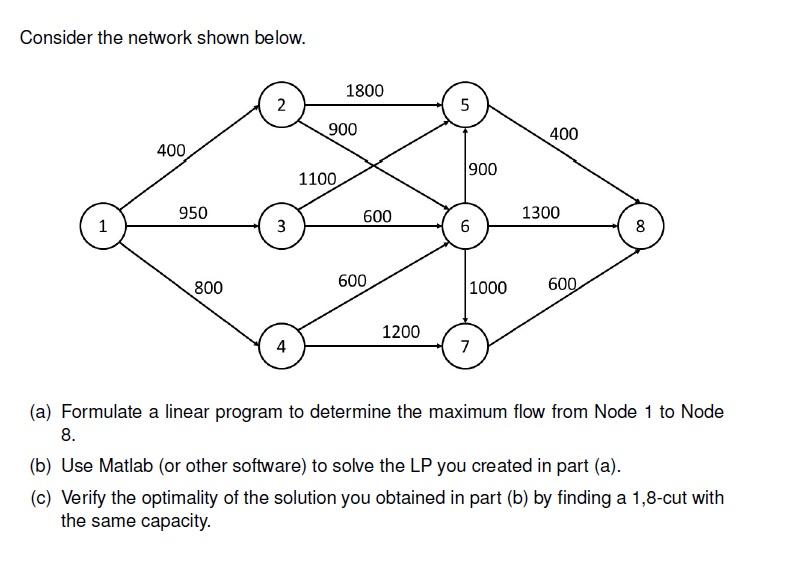 Consider the network shown below. 1800 2 5 5 900 400 | Chegg.com