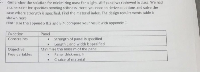 Solved Remember the solution for minimizing mass for a | Chegg.com