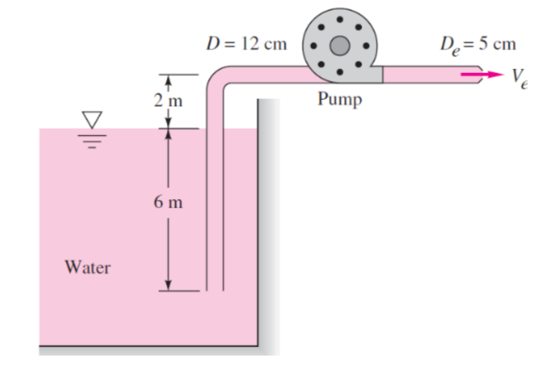 Solved A pump working to draw water, as shown in the figure | Chegg.com