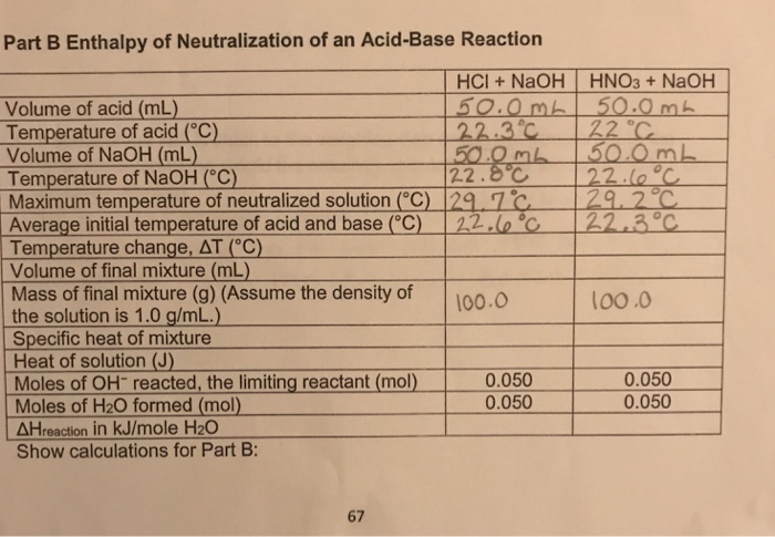 Solved Part B Enthalpy of Neutralization of an Acid-Base | Chegg.com