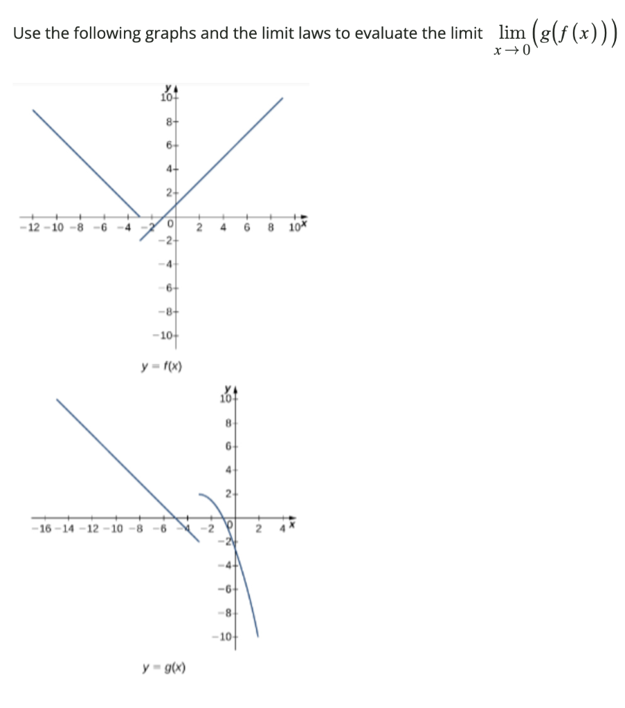 Solved Use the following graphs and the limit laws to | Chegg.com