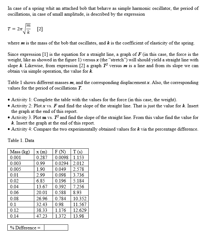 Solved Introduction When matter is deformed (compressed, | Chegg.com