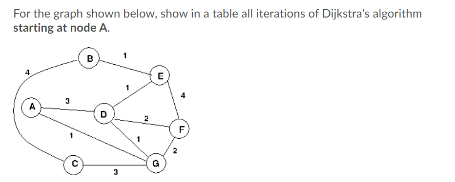 Solved For the graph shown below, show in a table all | Chegg.com