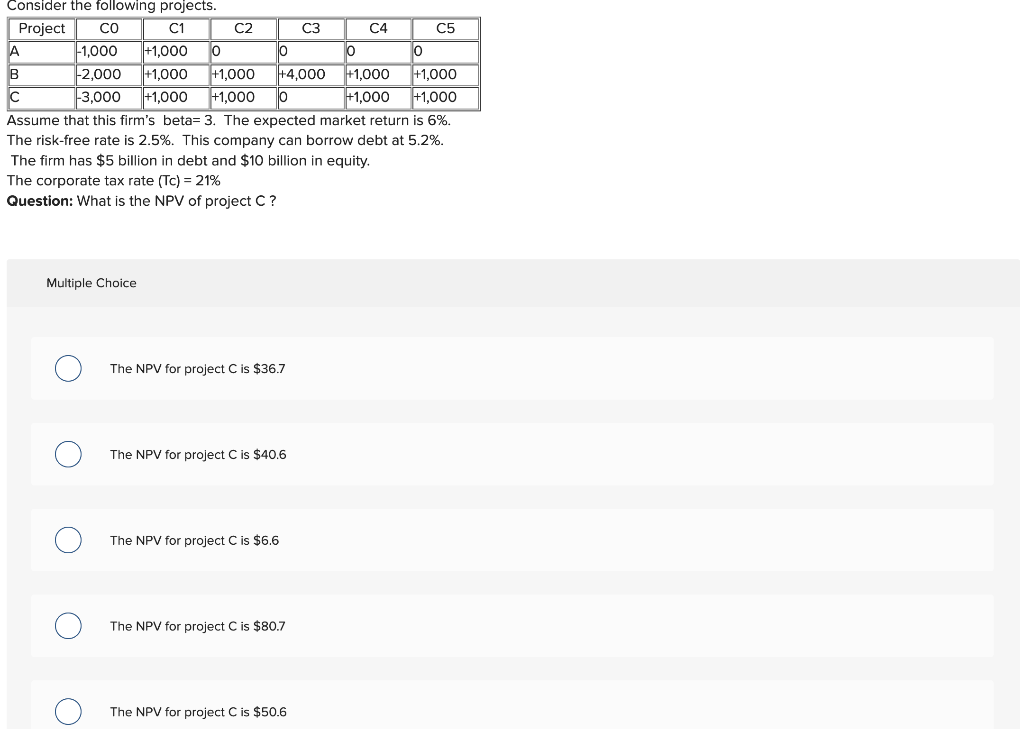 Solved Consider the following projects. Assume that this | Chegg.com