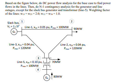 Based on the figure below, do DC power flow analysis | Chegg.com