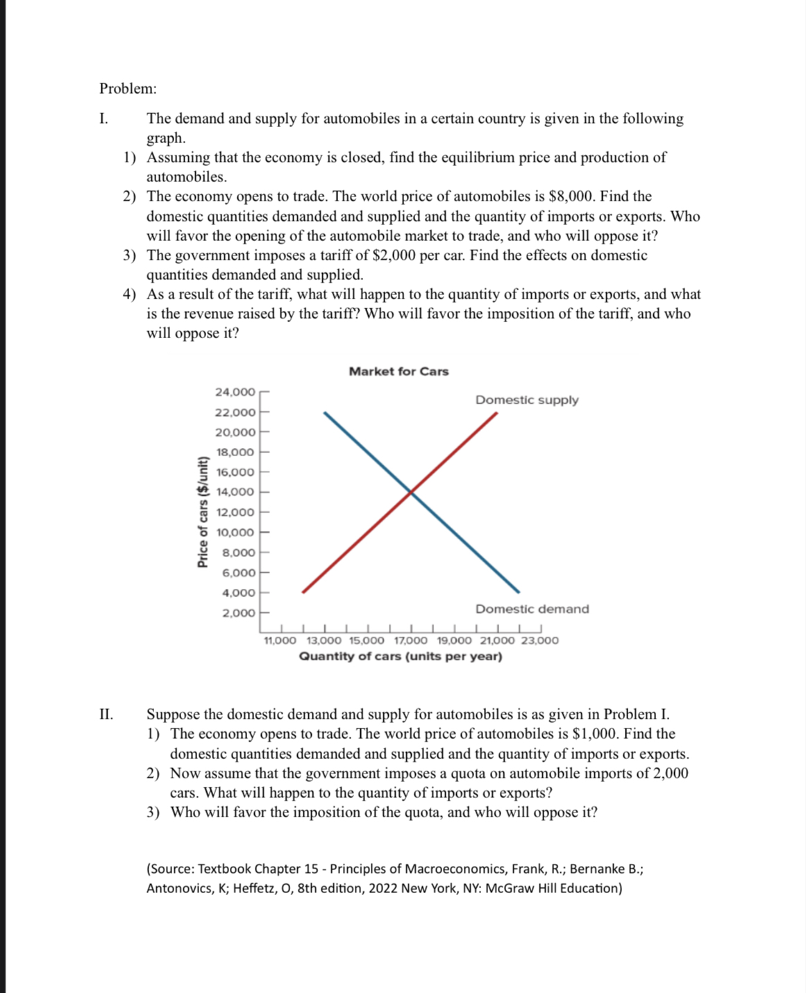 Solved Problem: I. The demand and supply for automobiles in | Chegg.com