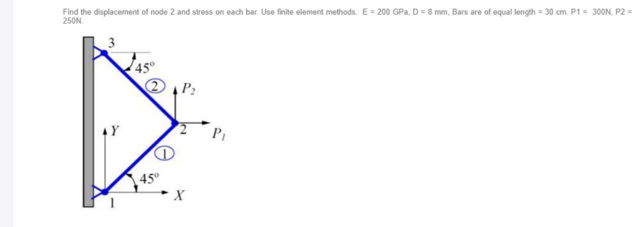 Solved Find the displacement of node 2 and stress on each | Chegg.com