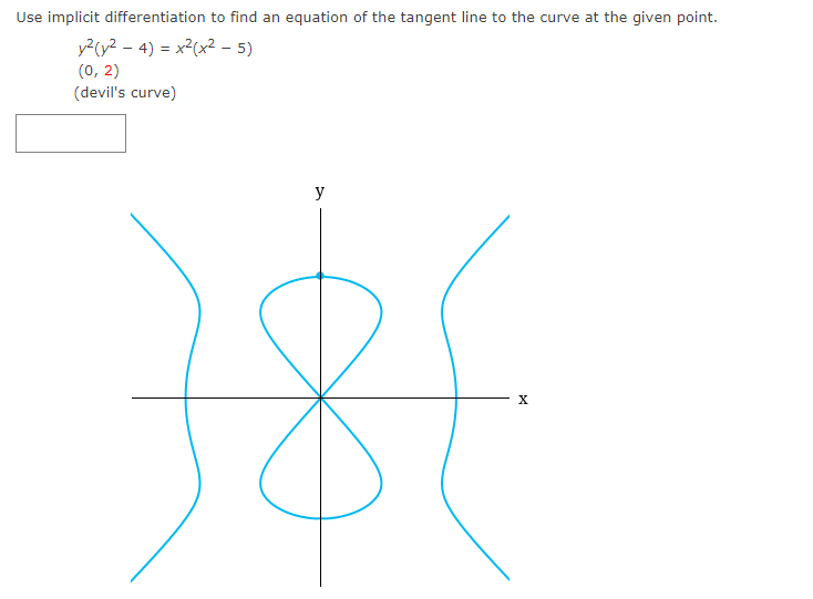 Solved Use implicit differentiation to find an equation of | Chegg.com