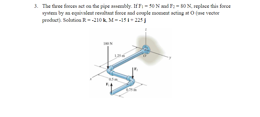 The three forces act on the pipe assembly. If F1=50 N | Chegg.com