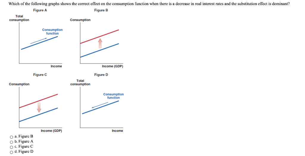 Solved Which of the following graphs shows the correct | Chegg.com