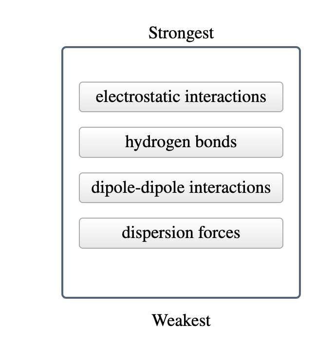 Solved Strongestelectrostatic interactionshydrogen | Chegg.com