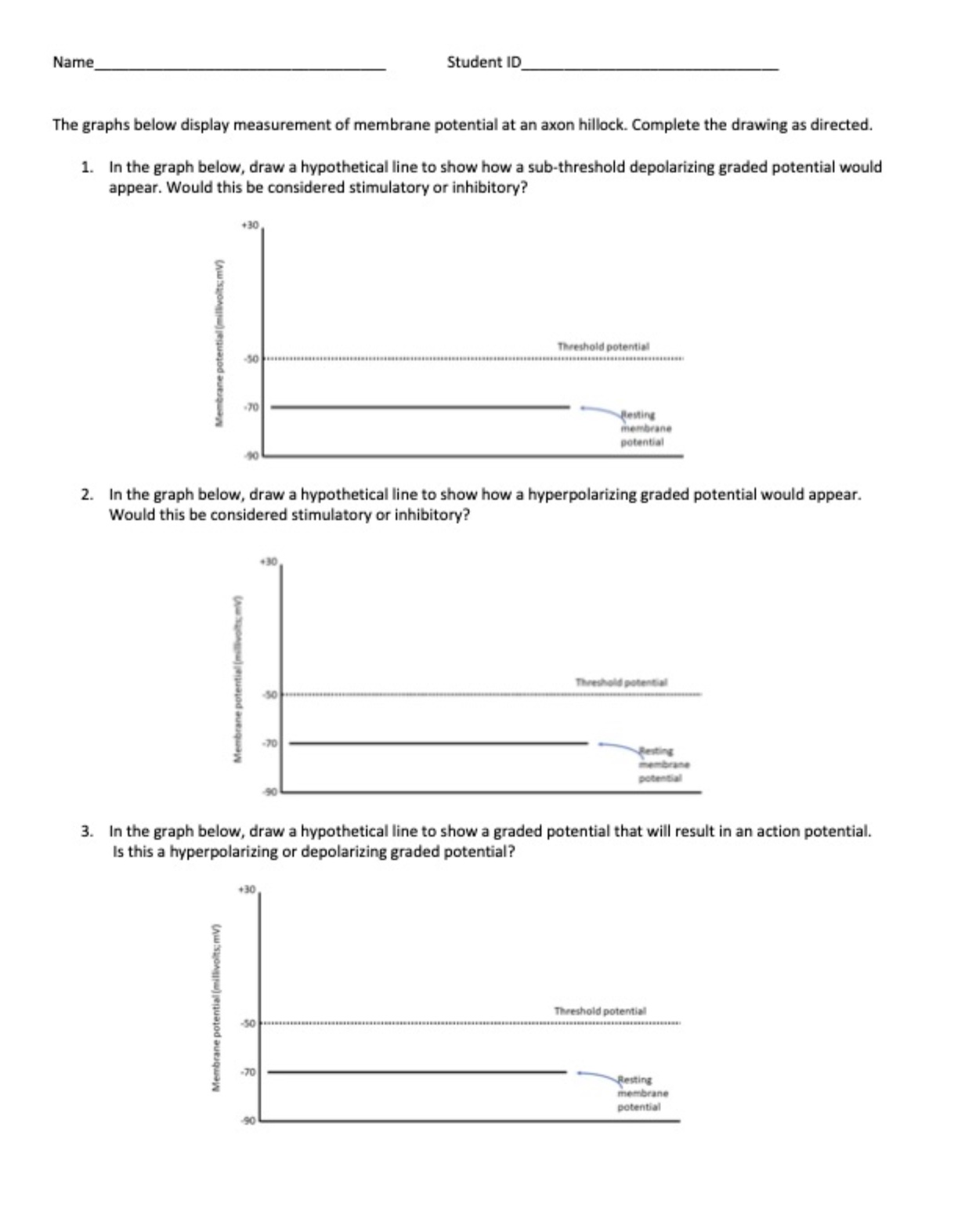 Solved The graphs below display measurement of membrane | Chegg.com