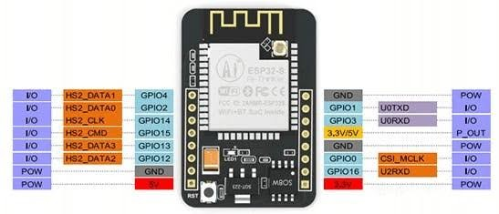 Solved Above is an ESP32 CAM.. What are the possible ways to | Chegg.com