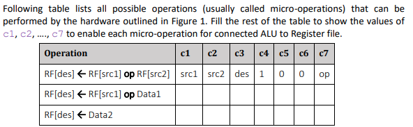 Following table lists all possible operations | Chegg.com