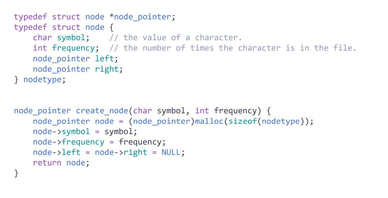 Solved Description Implement the Huffman algorithm by | Chegg.com Solved Description Implement the Huffman algorithm by | Chegg.com